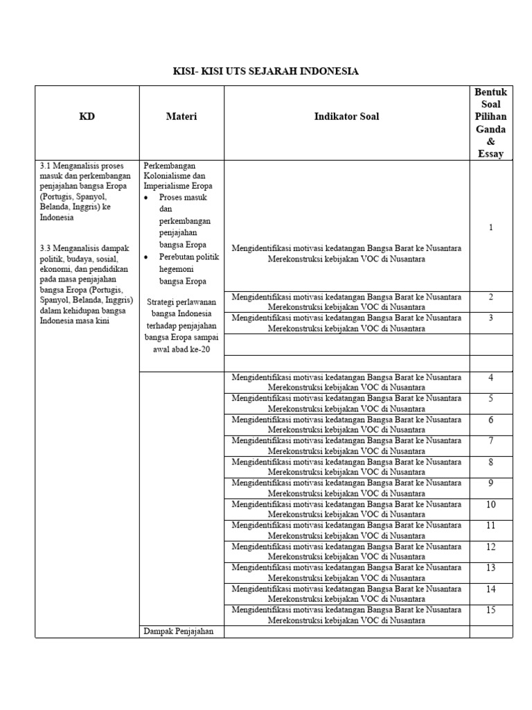 Kisi-Kisi UTS Sejarah Indonesia | PDF