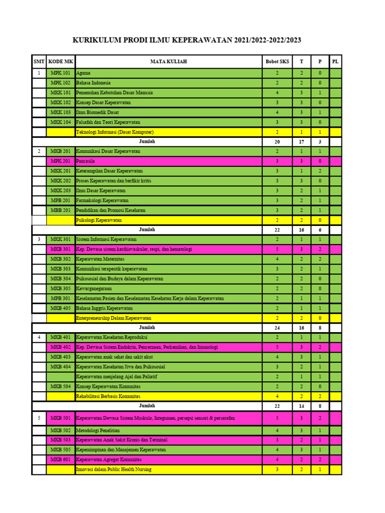 Kurikulum Revisi 2022 Fix | PDF