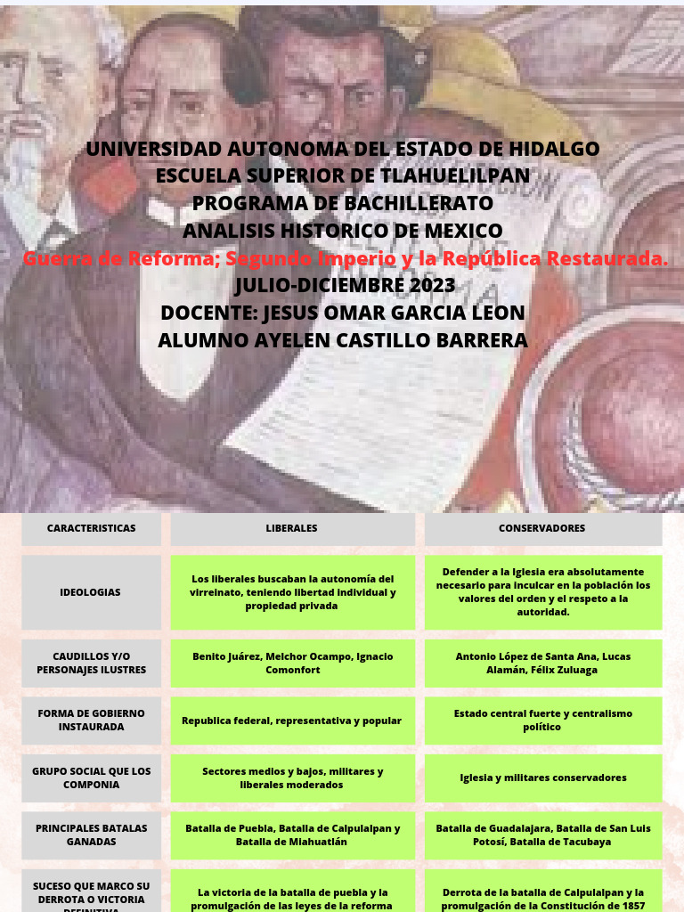 Guerra de Reforma Segundo Imperio y La República Restaurada. | PDF ...