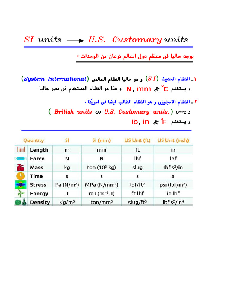 SI Units and US Units | PDF