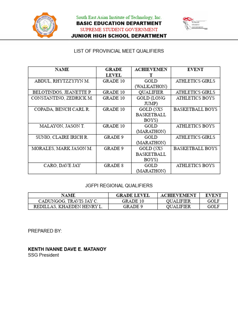 List of Provincial Meet Qualifiers | PDF