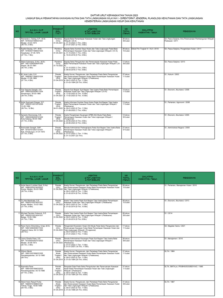 Laporan Duk Tahun 2023 | PDF