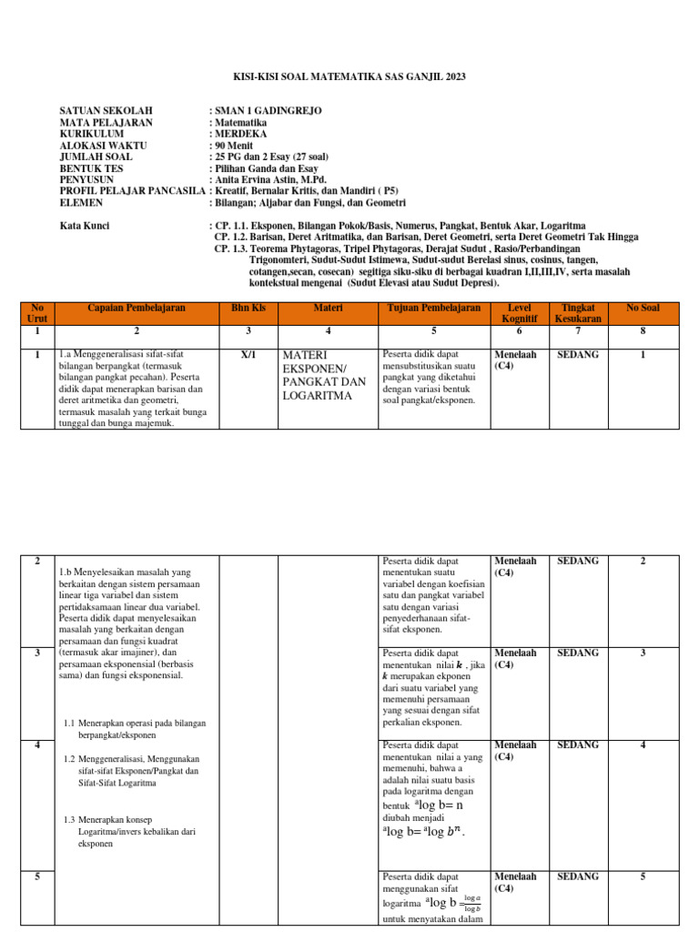 Kisi-Kisi Matematika Sas Ganjil 2023 Kurmer | PDF