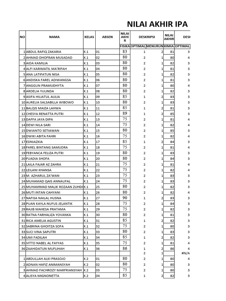 Nilai Ipa X Kumer Fix | PDF