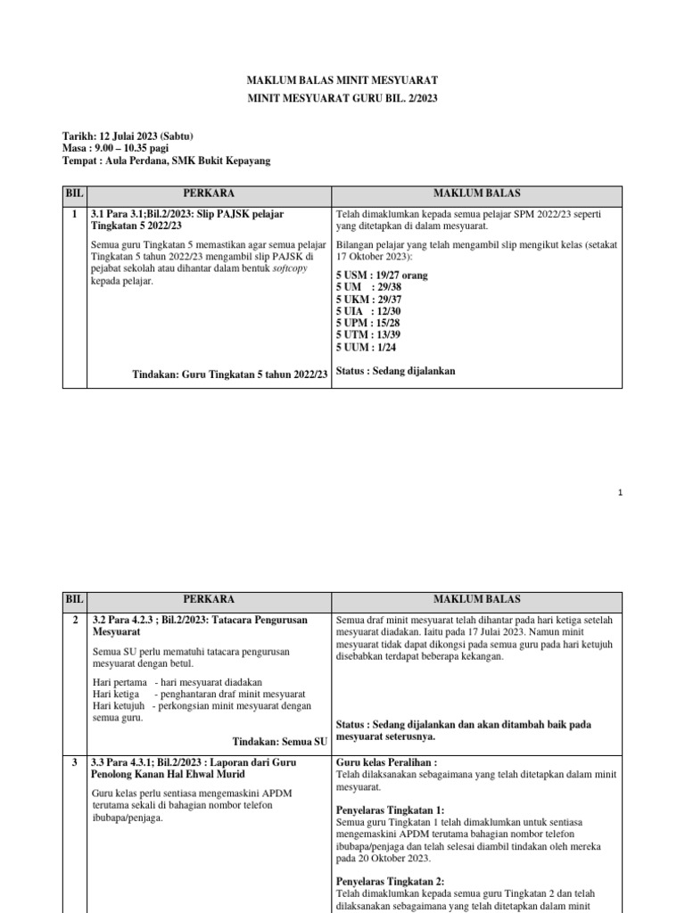 Maklum Balas Minit Mesyuarat Bil 2 - 2023 | PDF