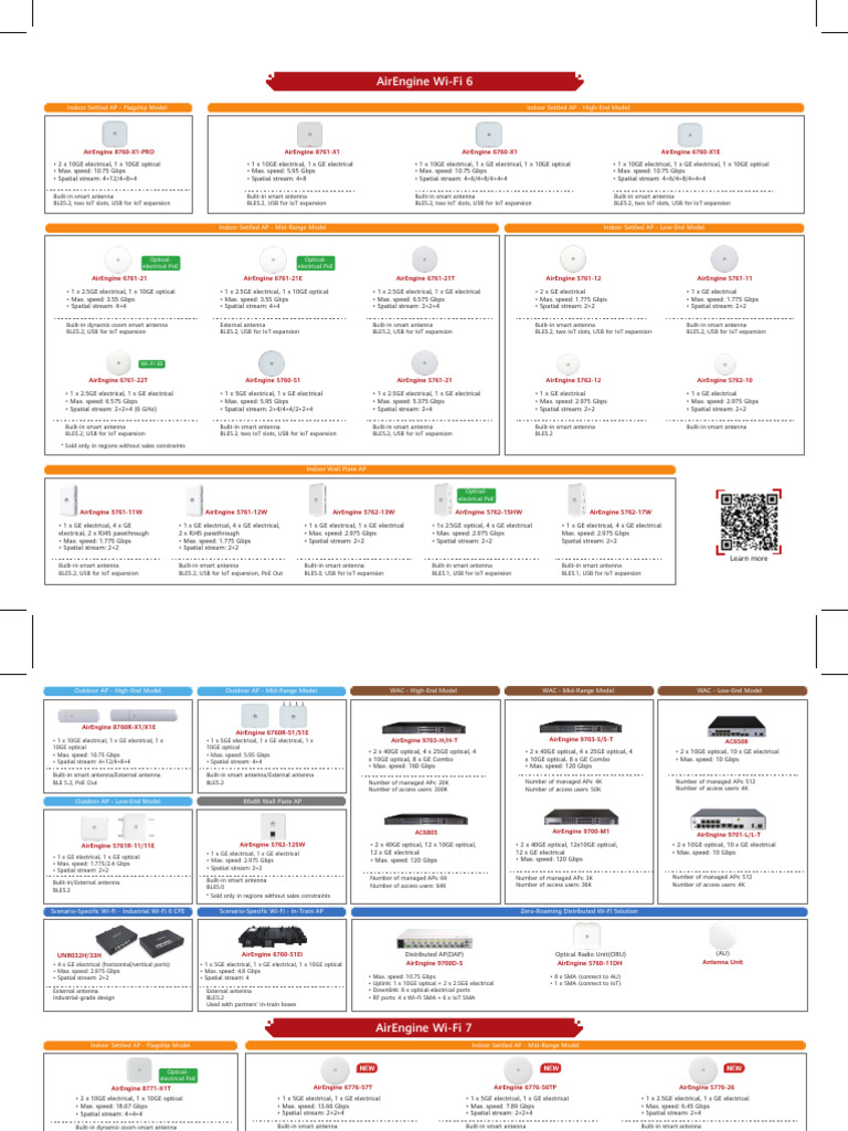 WLAN Product Portfolio Image 28.5x21cm | PDF | Usb | Computing
