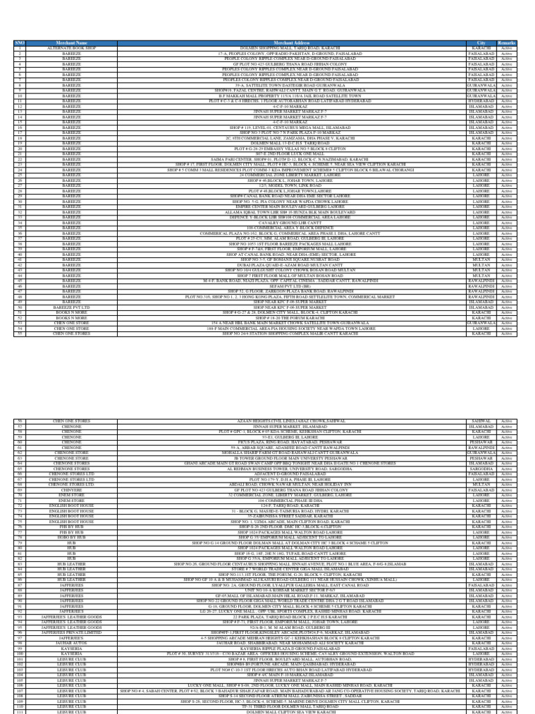 Redemption Partner List FBL | PDF