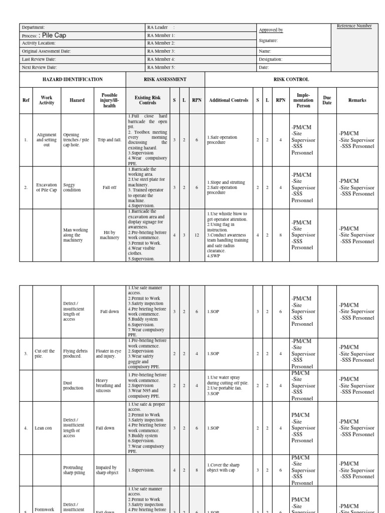 HIRARC for pile cap | PDF