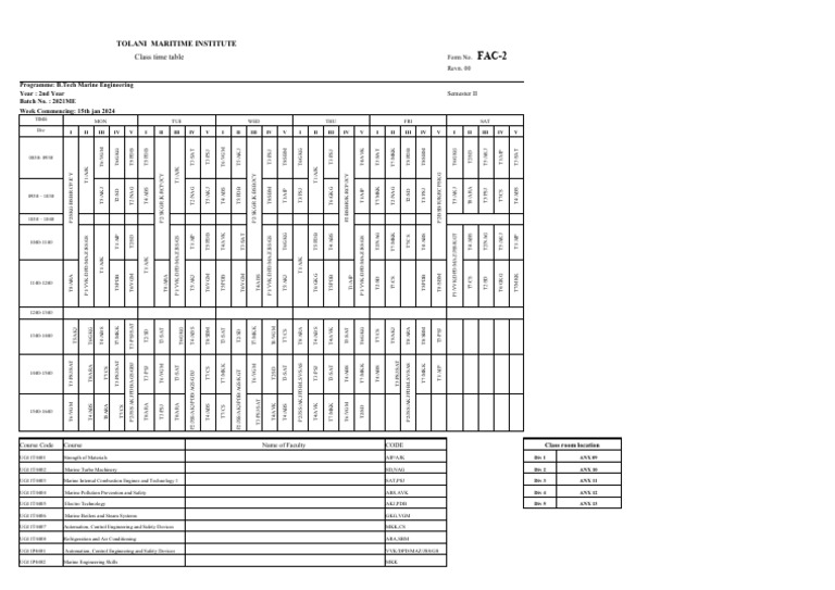 2nd Year B.tech ME | PDF