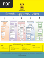 STI/RTI Syndromic Case Management - NACO | PDF | Vagina | Safe Sex