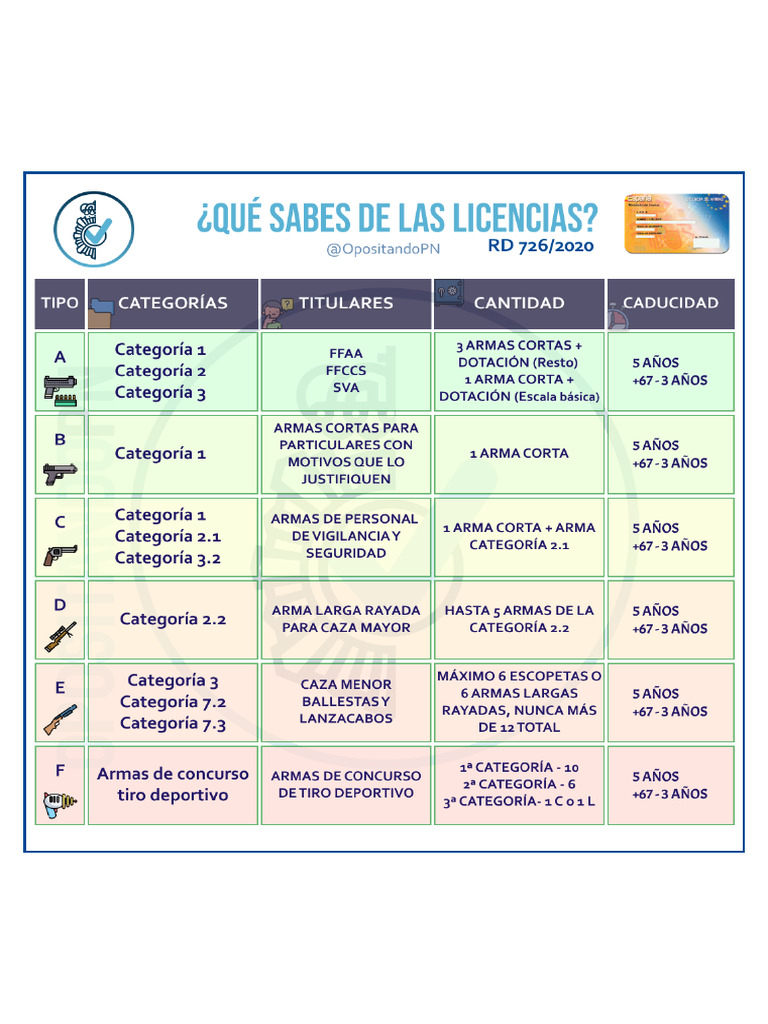 Licencias de Armas - PNG | PDF