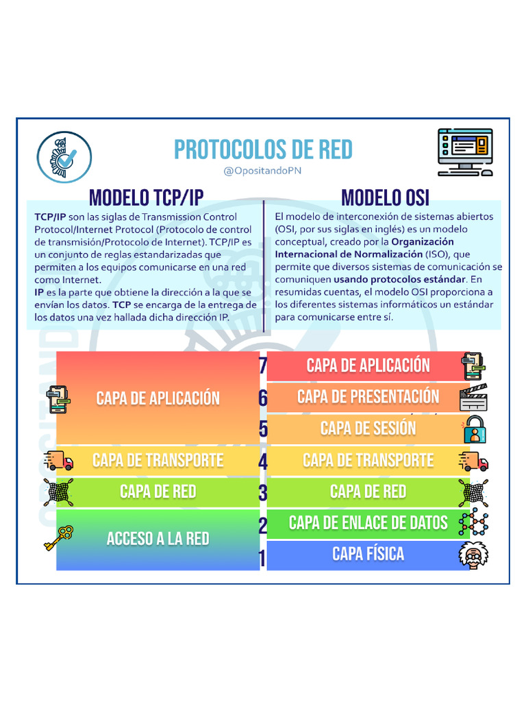 Protocolos de Red - PNG | PDF