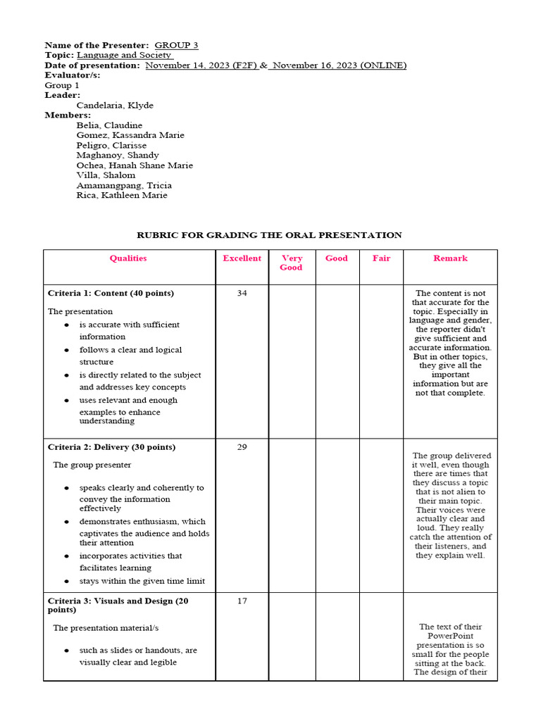 Rubric For Evaluation For G3 | PDF