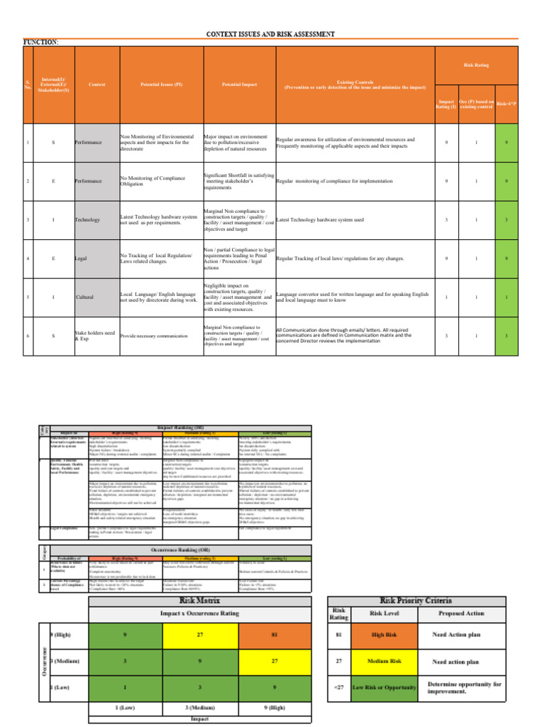 CIRA Risk Assessment and Compliance Overview | PDF | Emergency | Risk
