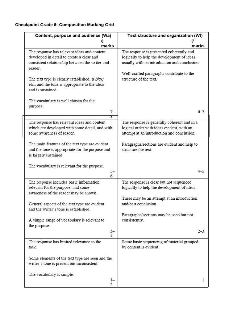 Grade 9 Checkpoint Composition Rubric | PDF