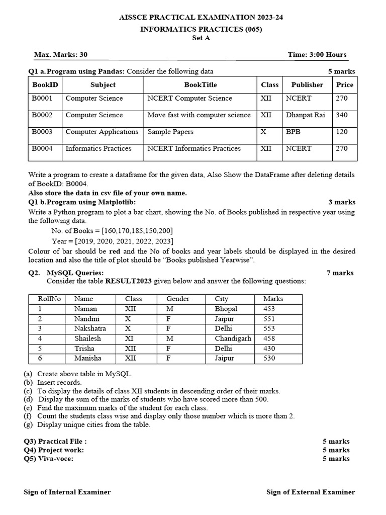 AISSCE XII IP Prac QP 2023-24 SET A New-1 | PDF