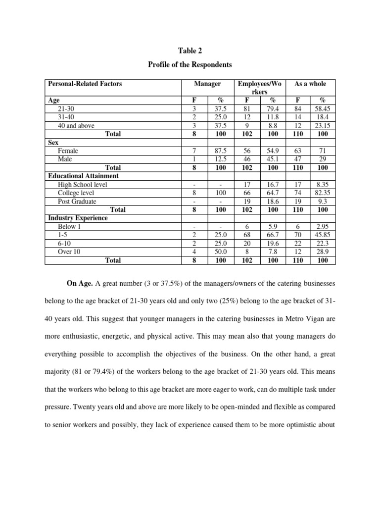 Sample Data Analysis and Interpretation | PDF | Food Safety | Sanitation