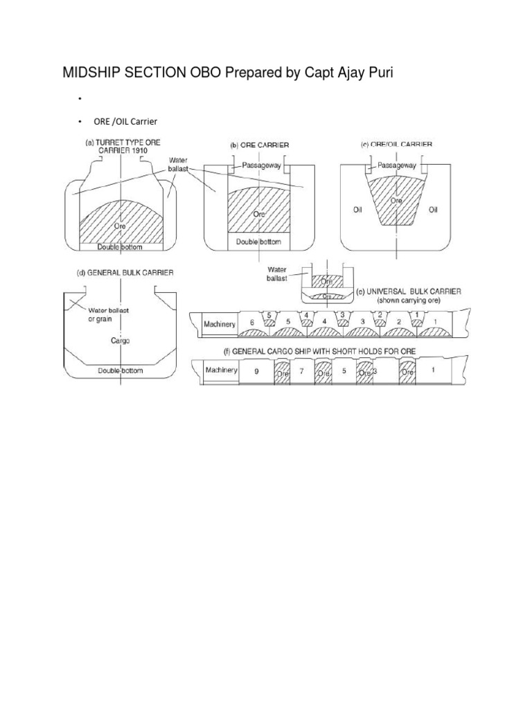Midship Section Obo Notes | PDF | Oil Tanker | Shipping