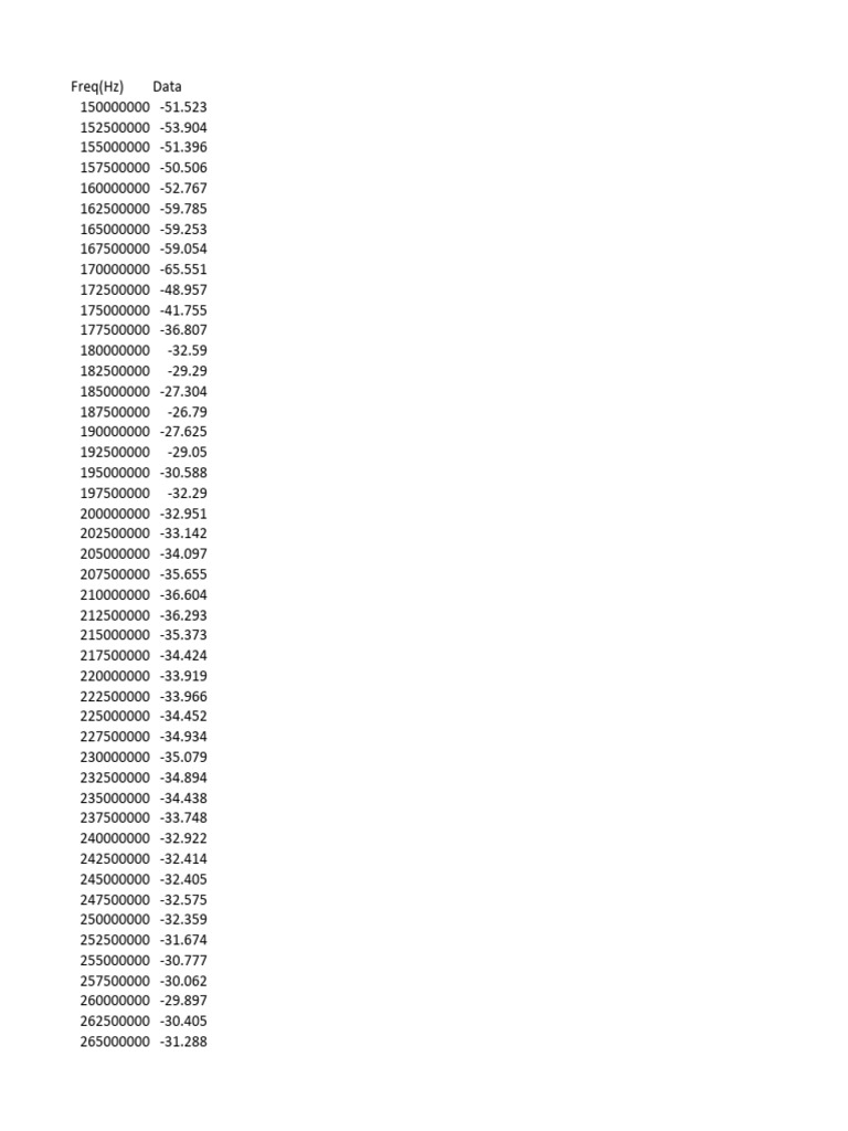 RF Frequency Data Analysis | PDF | Science & Mathematics | Computers