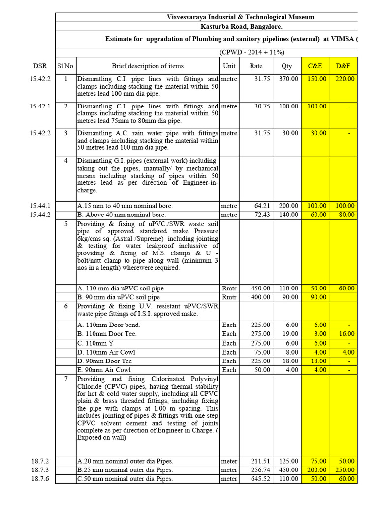 Estimate For Upgradation of Plumbing and Sanitory Pipelines at Type II ...