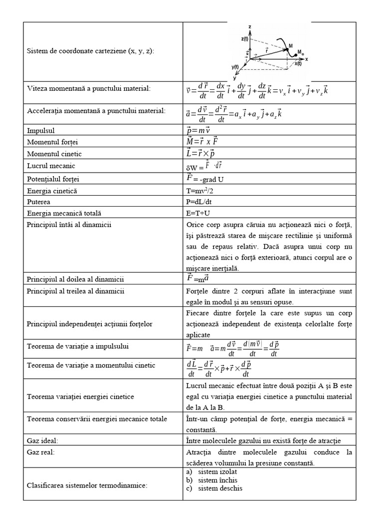 Definitii Biofizica | PDF
