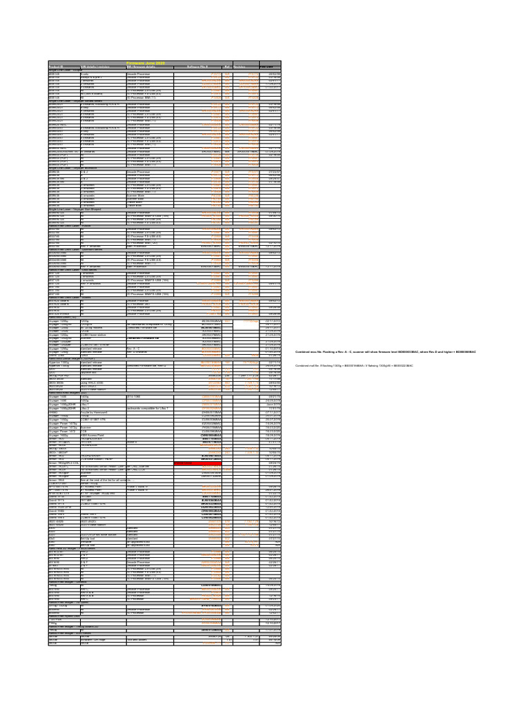 Firmware 2020 June | PDF | Computing | Computer Engineering