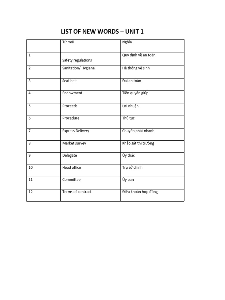 List of New Words Unit1 | PDF
