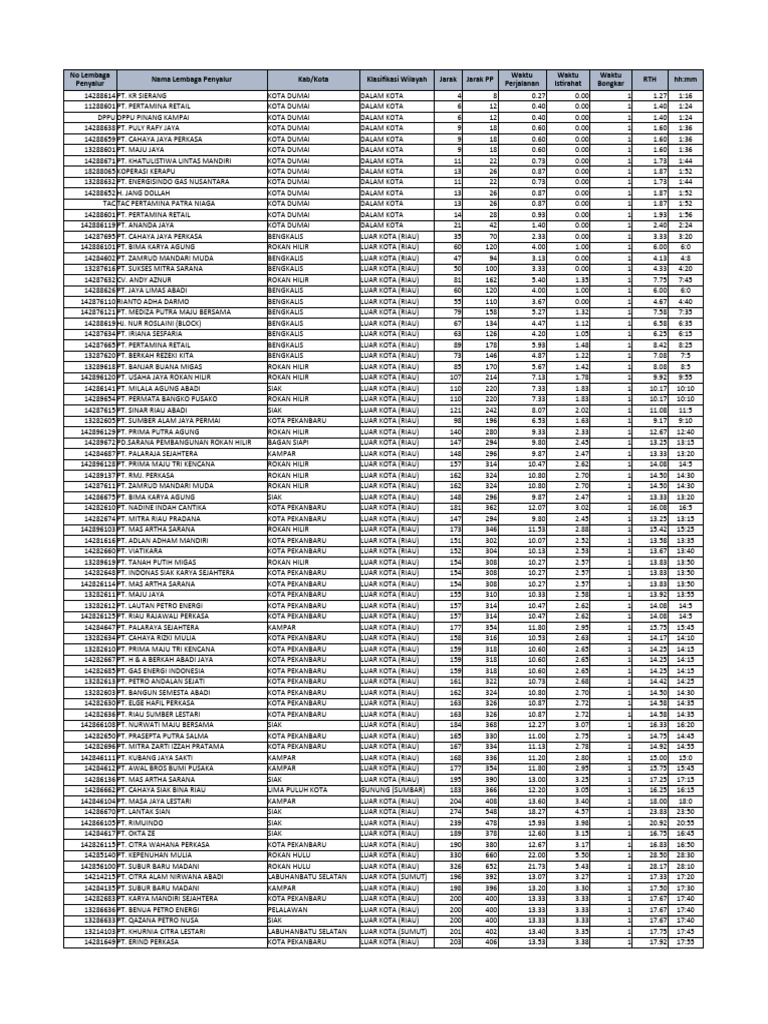 Data RTH SPBU IT Dumai (Revisi) | PDF
