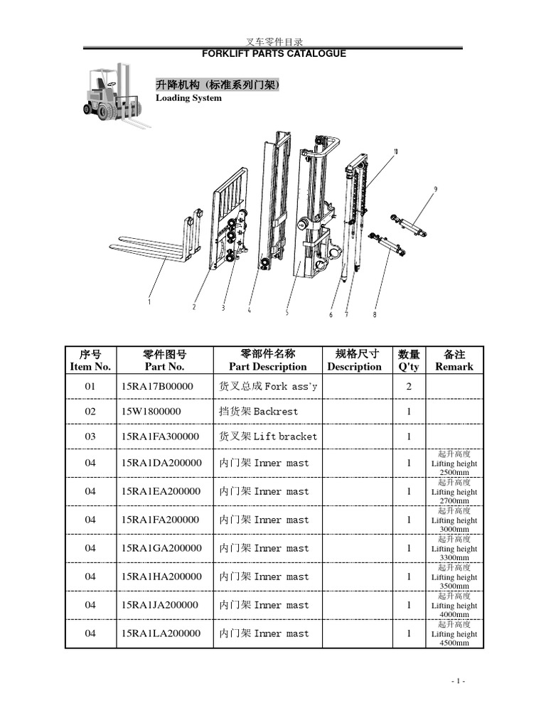 CPCD 10-18 B-Series | PDF