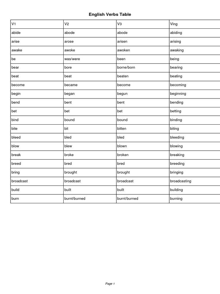 Revised English Verbs Table | PDF