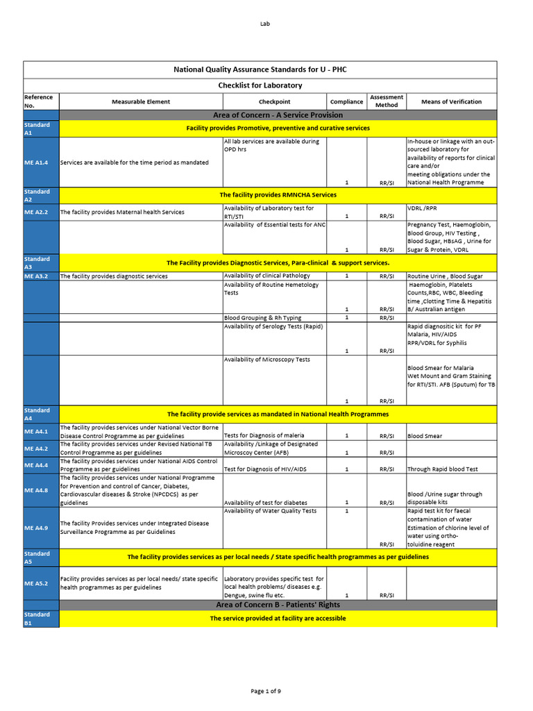 National Quality Assurance Standards For U - PHC Checklist For Laboratory | PDF