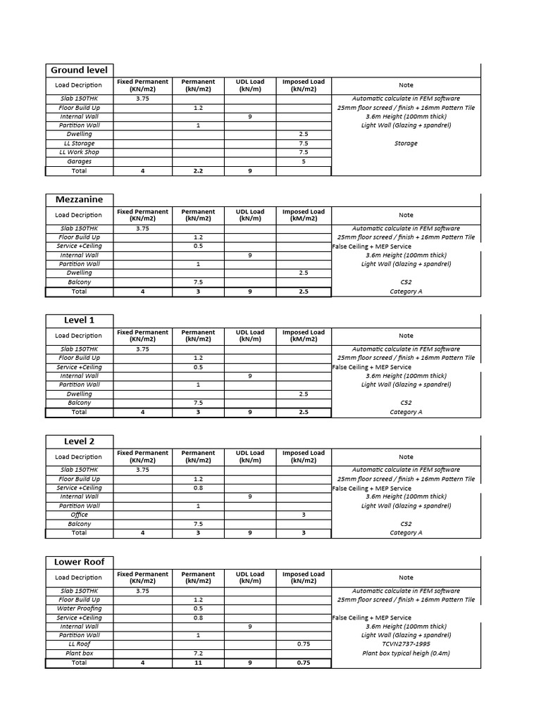 F009-Loading Table | PDF | Wall | Tile
