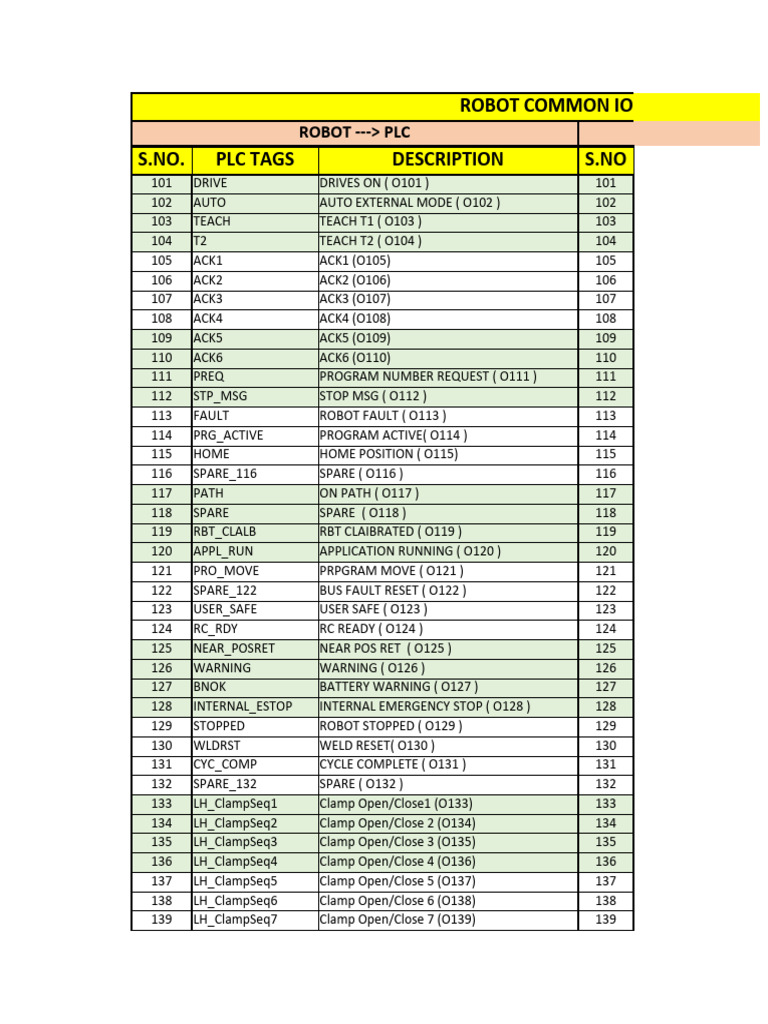 LM RBT Common Io List 27 - Aug - 23 | PDF