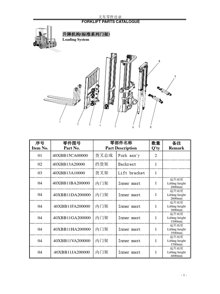 CPCD40 B-Series | PDF