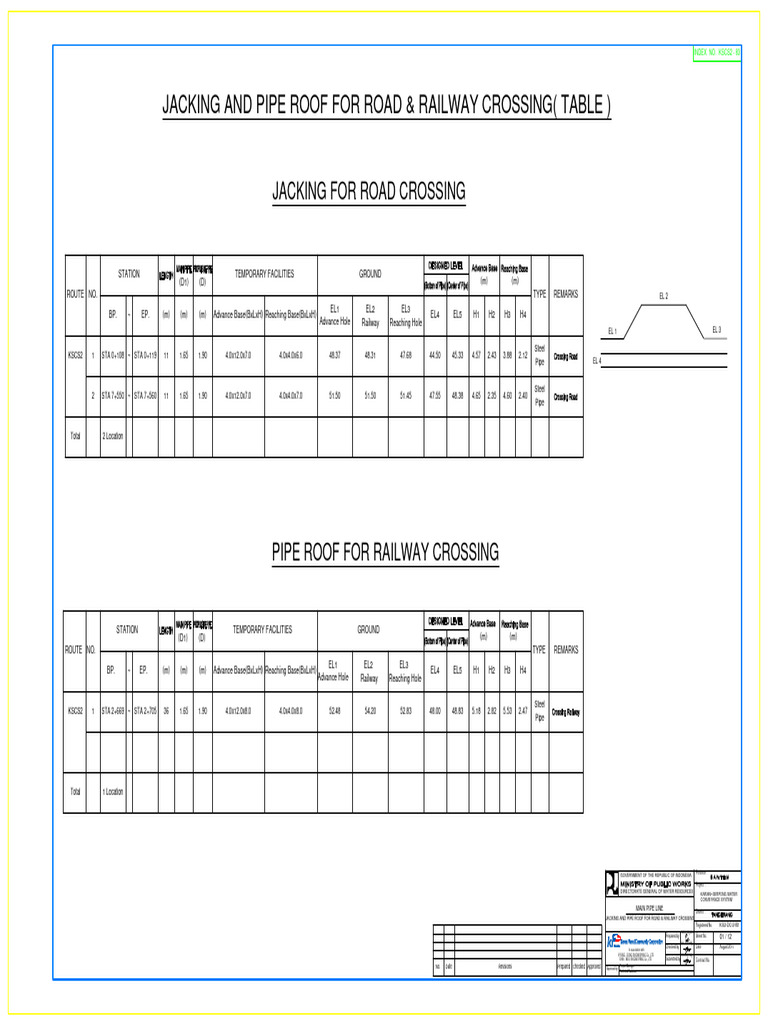 Jacking and Pipe Roof for Road & Railway Crossing | PDF