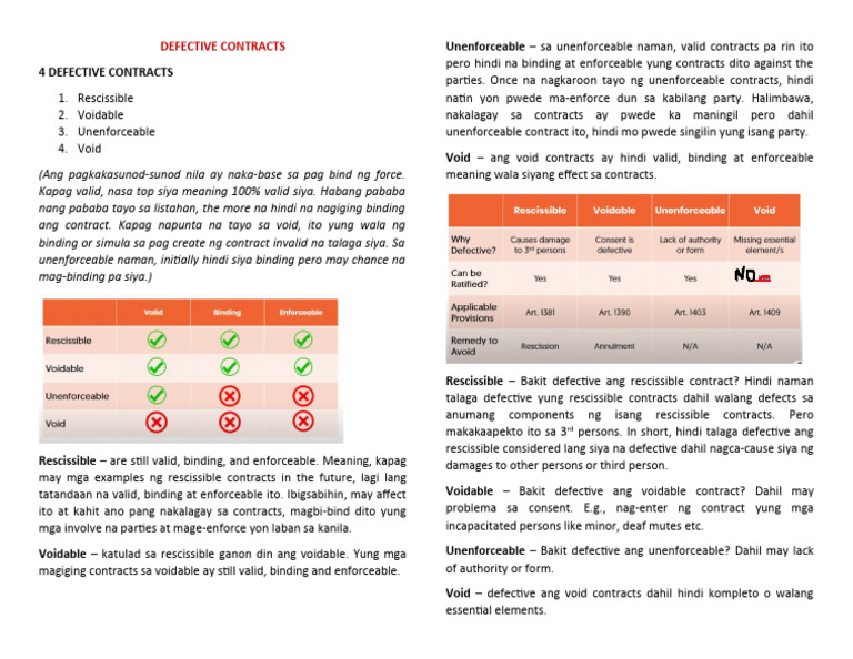 Defective Contracts | PDF