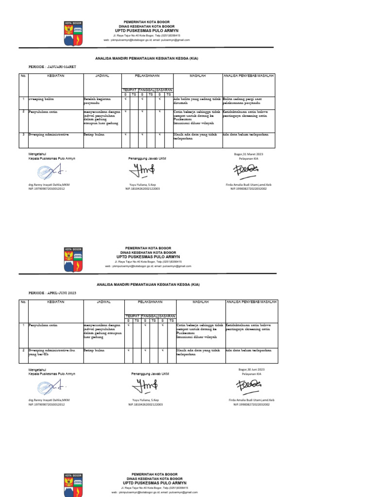2.6.3 Analisa Mandiri Pemantauan Kesga (Kia) | PDF
