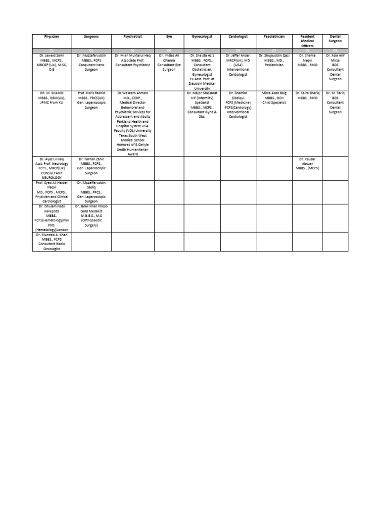 List of Doctor Cateogry Wise | PDF | Medical Specialties | Clinical ...
