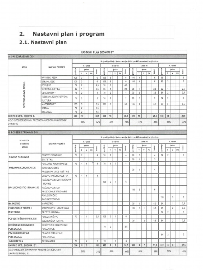 Ekonomist - Skraćeni Nastavni Plan I Program | PDF
