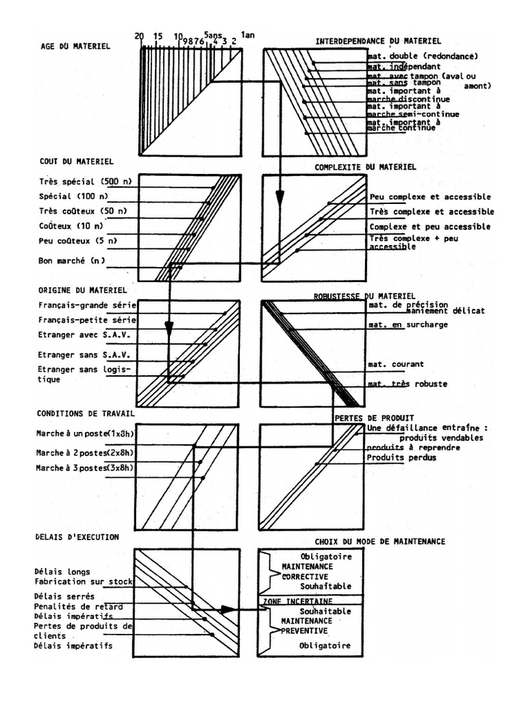 Abaque de Noiret | PDF