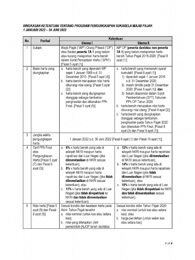 PPS Skema I & II - Combine | PDF
