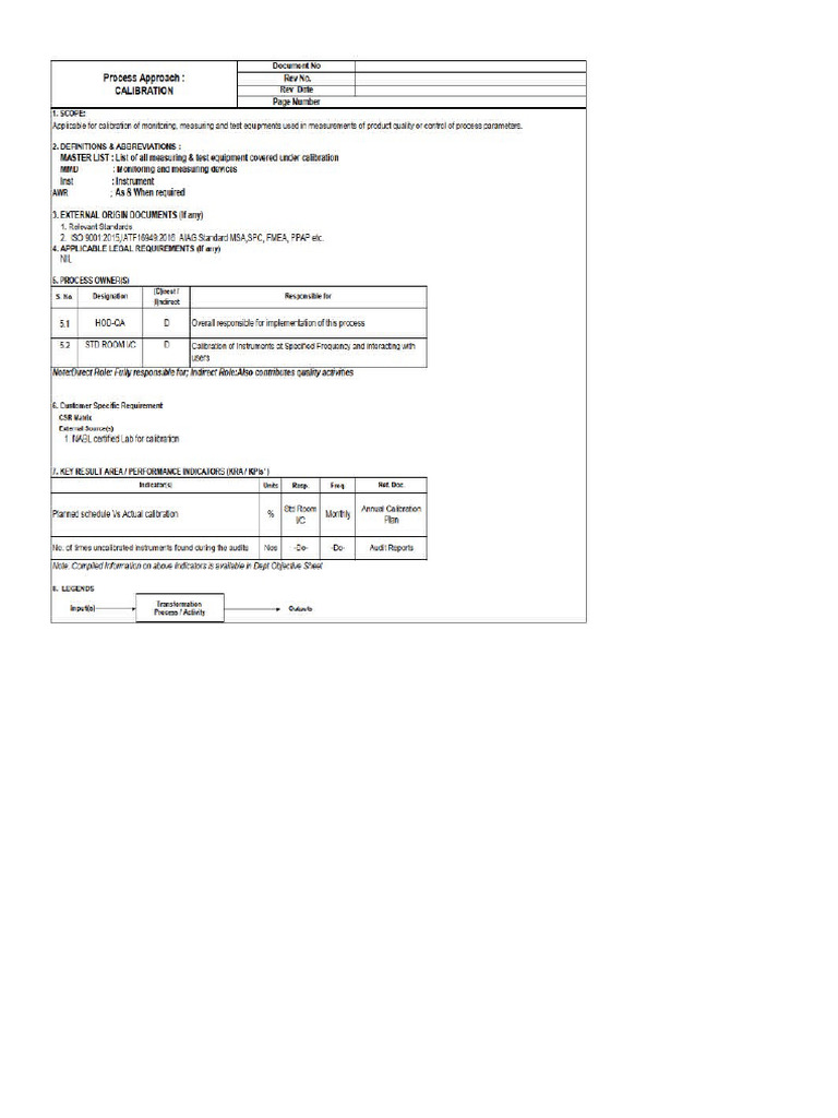 Procedure For Calibration | PDF