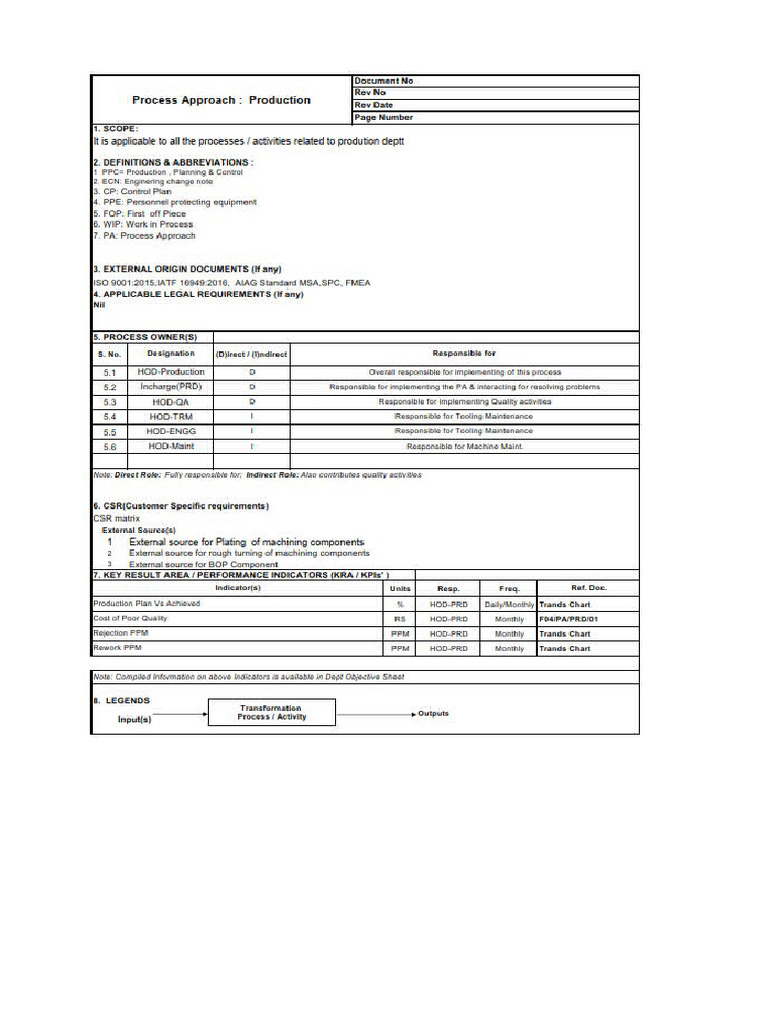 Process of Production | PDF