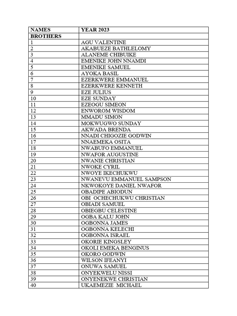 2023 Names of Brothers and Sisters | PDF | Classics