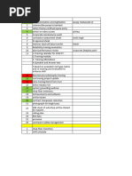 HK Checklist | PDF | Housekeeping | Safety