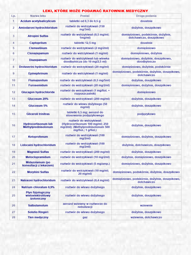 Leki Ratownika | PDF