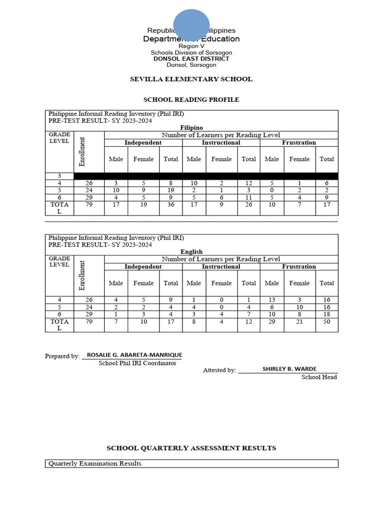 SCHOOL READING PROFILE | PDF