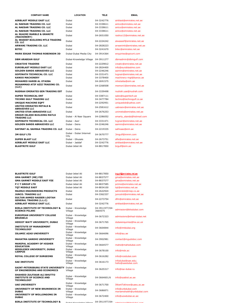 Dubai Business Directory Compress Download Free Pdf Dubai United