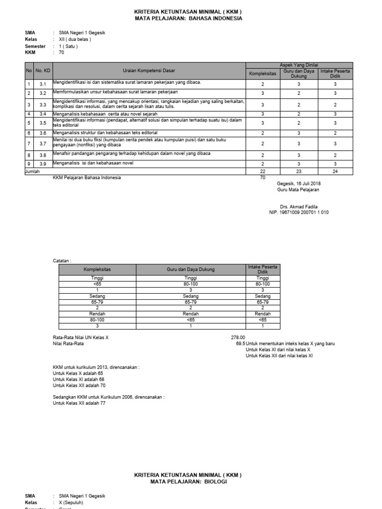 KKM Kelas Xi, Xii | PDF
