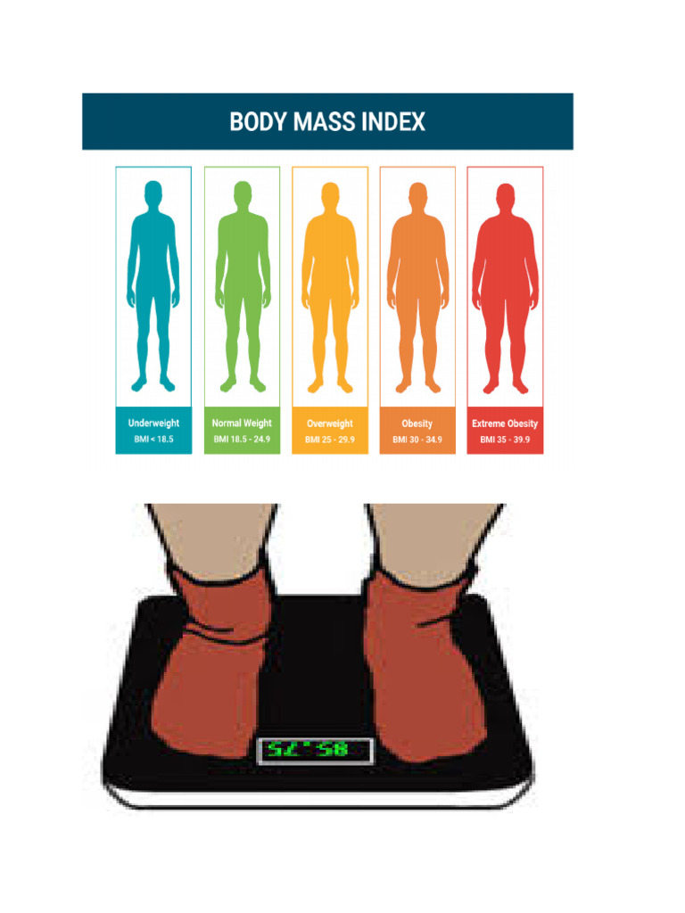 Body Masss Index Pict Imp 224 | PDF